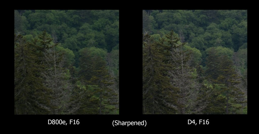 Lens Diffraction In Photography - Backcountry Gallery